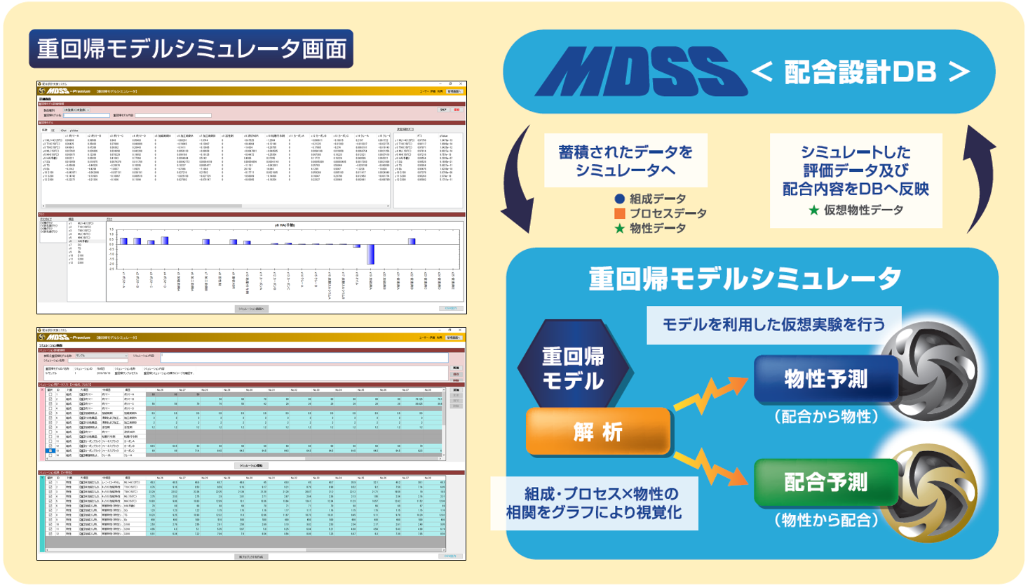 【研究開発データを一元管理！】配合設計支援システムMDSS|日本システム開発株式会社【NSK】